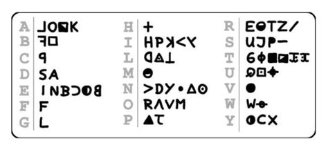The Zodiac Killers Infamous Z340 Cipher Has Been Solved