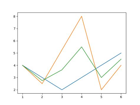 Python Average Of Two Time Series In Pandas Stack Overflow