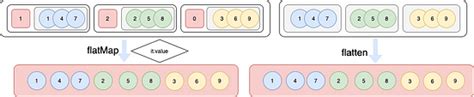 Kotlin Collection Functions Cheat Sheet By Elye Mobile App