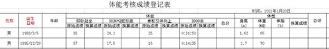 Python体能达标成绩pythonexcel数据分析实战：军事体能考核成绩评定二基本框架和年龄计算 Csdn博客
