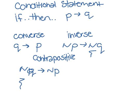 Converse Definition Math Examples And Forms