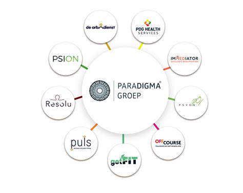 Onze Labels Paradigma Groep België