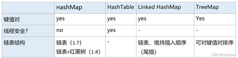 【后端面经 Java】hashmap详解 Crazypixel 博客园