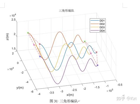 基于领 从模式多飞行器编队控制 知乎