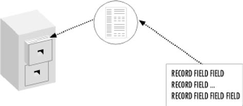 figure 1 3 from developing bioinformatics computer skills an introduction to software tools