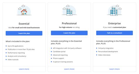 Recruiting With Bizneo HRATS Review