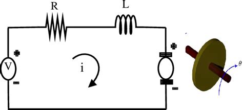 Figure 1 From Assessing A Statistical And A Set Based Approach For
