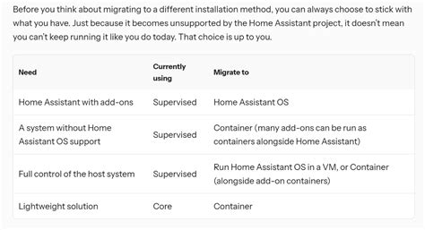 Deprecating Core And Supervised Installation Methods And 32 Bit Systems Blog Home Assistant