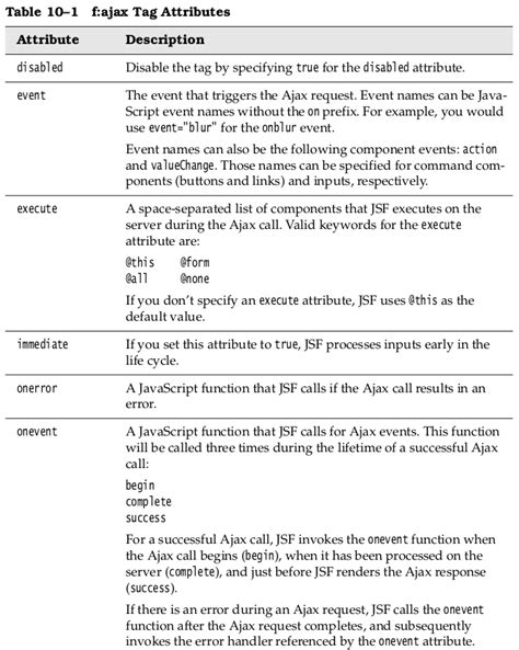 Corejsf Chapter 10