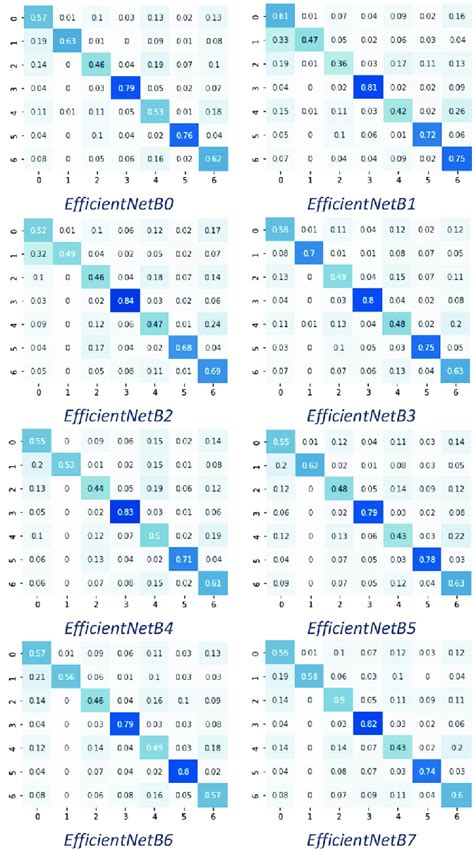 confusion matrices for the proposed dual branch model on fer 2013