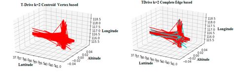 A Hierarchical Clustering Using Vertex Based Similarity B Download Scientific Diagram