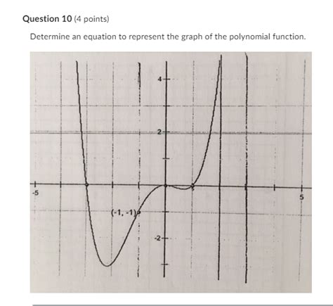 Solved Determine An Equation To Represent The Graph Of The Chegg