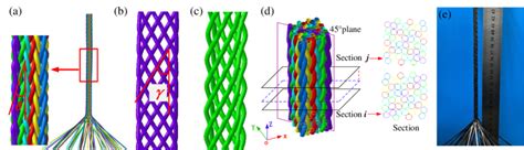 The Braiding Simulation Results A The Simulation Preform B The