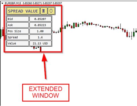 Mql Ta Spread Indicator For Mt Mt