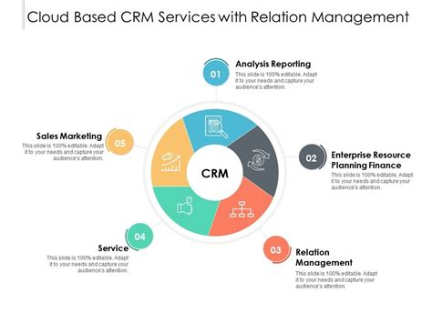 Cloud Based CRM Services With Relation Management PowerPoint Presentation Sample Example Of