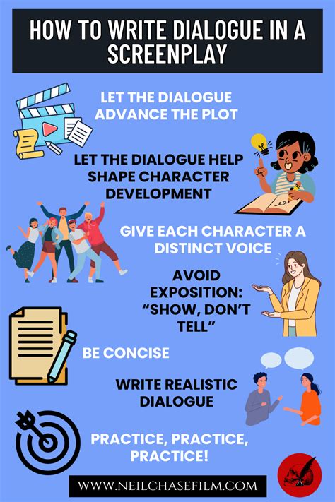 How To Write Dialogue In A Script That Sounds Realistic [screenwriting