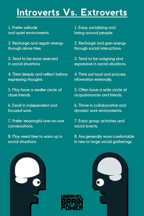 Introvert Vs Extrovert Unravel Brain Power