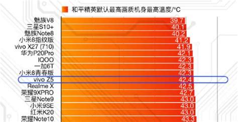 售價相差一元，榮耀9x與vivo Z5該如何選 每日頭條