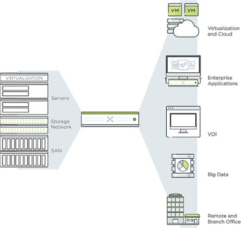 Converged Vs Hyperconverged Infrastructure Nutanix