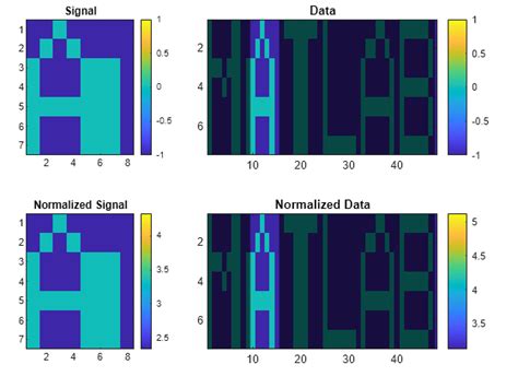 Findsignal Find Signal Location Using Similarity Search Matlab