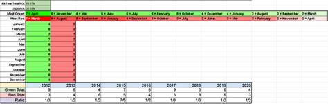 Monthly Historical Bitcoin Chart Updated For August July