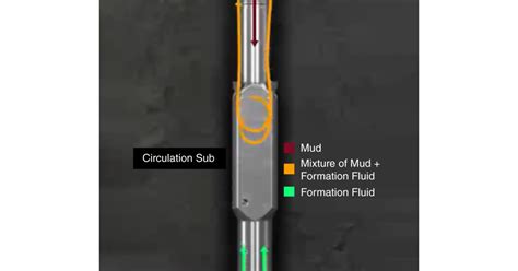 Dynamic Simulation Platform Aids Deep Transient Tests Well Control Safety
