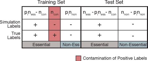 Figure 1 From Semi Supervised Learning Using Hierarchical Mixture