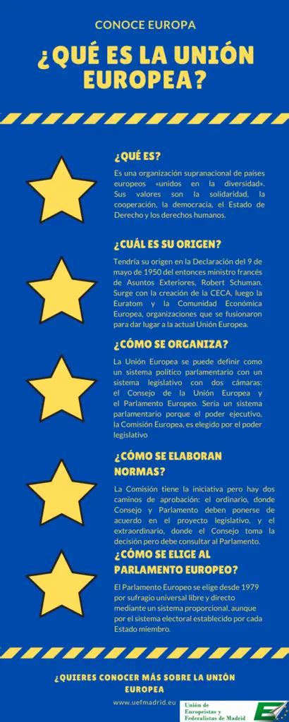Qué es la Unión Europea Haras Dadinco