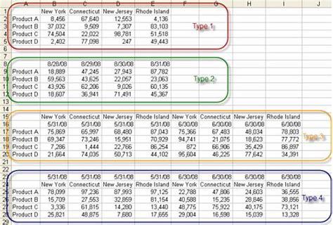 Excel Dashboard Software Dashboard Software Data Visualization Tools Excel