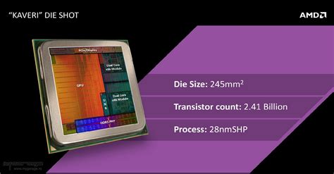 Review procesoare AMD socket FM2+