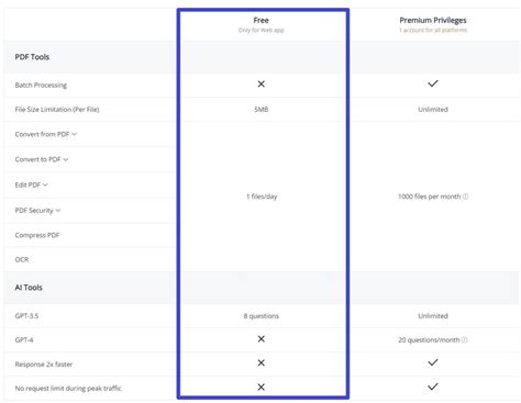 A Comprehensive Review Of Lightpdf Ai Pdf Editor Updf