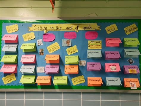 Root Words Bulletin Board Banner Root Words Banner Letters Lettering
