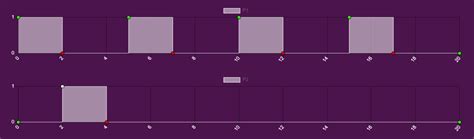 Javascript How Can I Show Just Integer Labels Stack Overflow