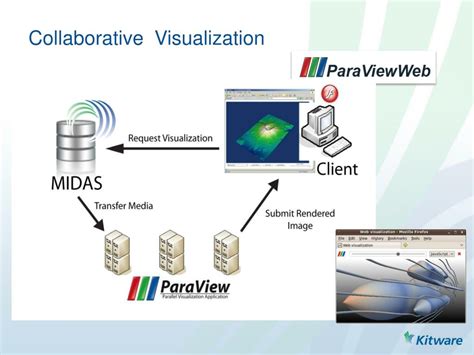 Ppt Real Time Collaborative Scientific Webgl Visualization With