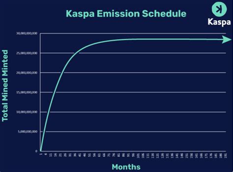 Kaspa KAS Explained