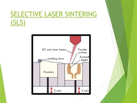 Rapid Prototyping Additive Manufacturing Pptx 3 D Graphics Computer Software And
