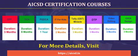 Aicsd All India Council Of Skill Development