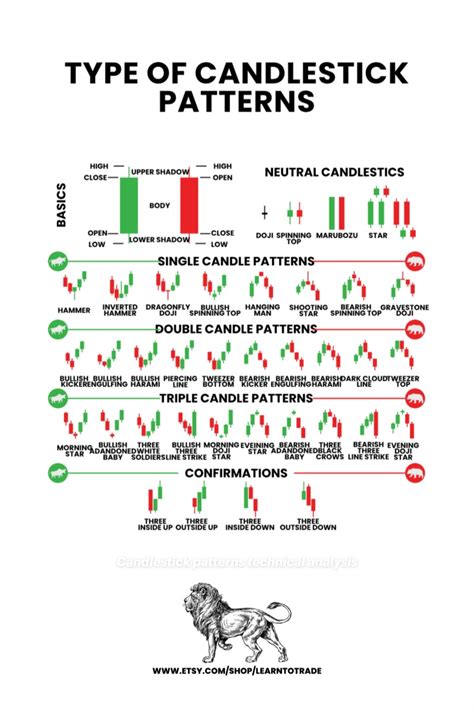 Complete Guide To Candlestick Patterns Boost Your Technical Analysis Trading Skills