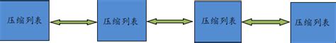 redis list 列表 vitepress