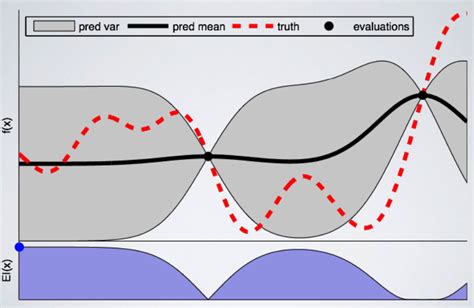 深度学习模型超参数搜索实用指南 知乎
