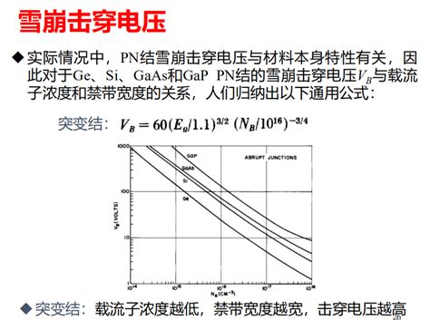 Silvaco学习笔记（一）毕设相关 Csdn博客