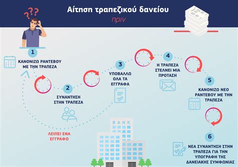 Ευρωπαϊκή ψηφιακή ταυτότητα Ευρωπαϊκή Επιτροπή