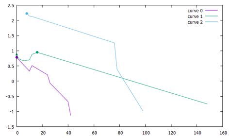 Gnuplot Multiple Data Blocks In A Single File And A Single Plot Markers For Each Block