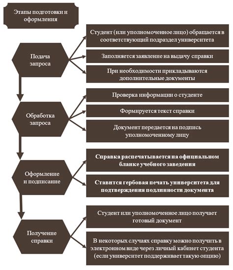 Академическая справка образец порядок оформления и выдачи Науч деятельность — Блог Магистр