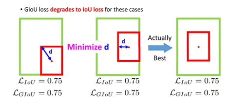 【论文阅读】yolov4：optimal Speed And Accuracy Of Object Detection Welcome
