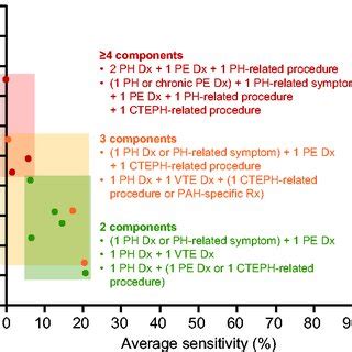 Of PAH Algorithms Identified And Selected For Evaluation Using Download Scientific Diagram