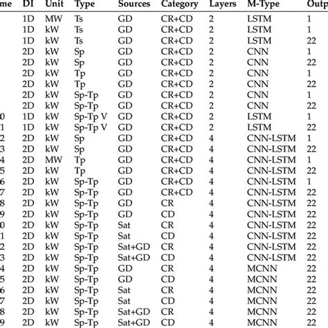 Experiment Settings And Parameters Download Scientific Diagram