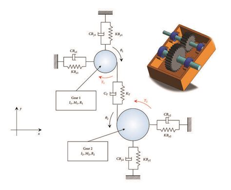 One Stage Six Dof Gearbox Dynamic Model [17] Download Scientific Diagram