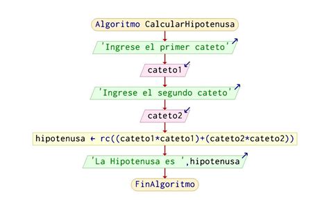 Algoritmo Para Determinar Tipos De Triangulo Con Psei Vrogue Co