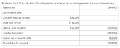 Estates — Inheritance Tax Calculation Of Iht On Death Grossing Up